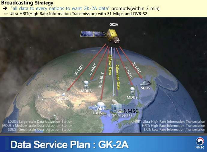 DIY天线+SDR+GNURadio实现低成本接收解码韩国GK-2A气象卫星信号_git
