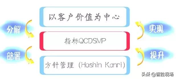 「智胜课堂」大家好！这是精益叔的“精益屋”_企业