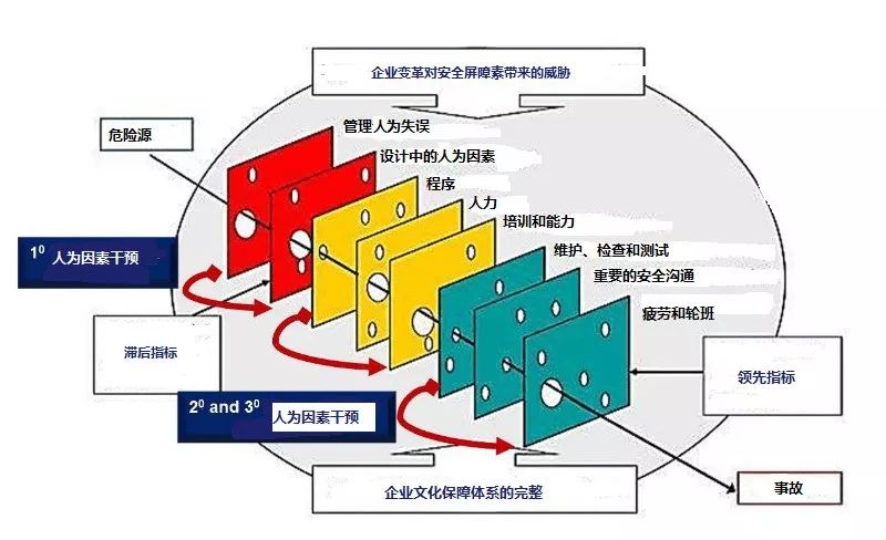 人为因素和过程安全：API 754 通过人为因素提高过程安全绩效②_指标