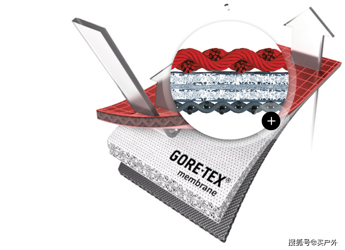 GORE-TEX是什么？一篇文章带你看懂GORE-TEX_薄膜