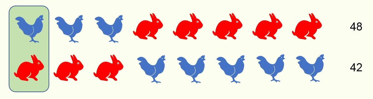 鸡兔同笼问题简单？可能你没见过复杂的吧，这类题试试？_动物