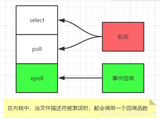 Redis详解：原理和机制_poll