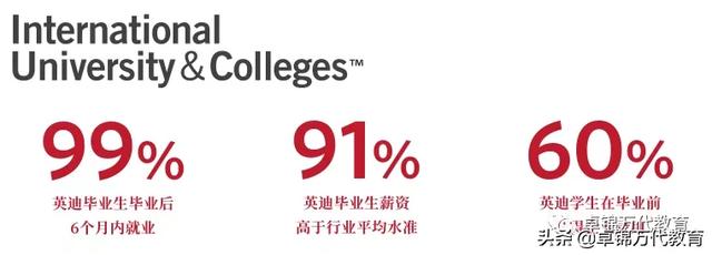 新 | 2020年马来西亚英迪国际大学（INTI）招生手册-搜狐大视野-搜狐新闻