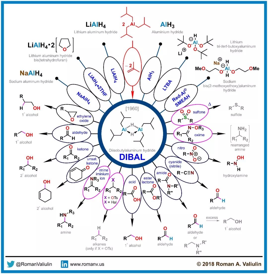 常用还原剂----DIBAL_反应