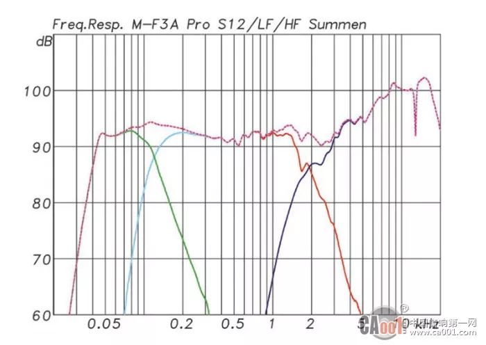 一篇文章，带你全面深入了解M-F3A PRO系列_搜狐汽车_搜狐网