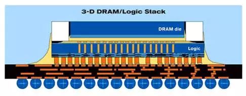 3D IC 的概念和发展_芯片