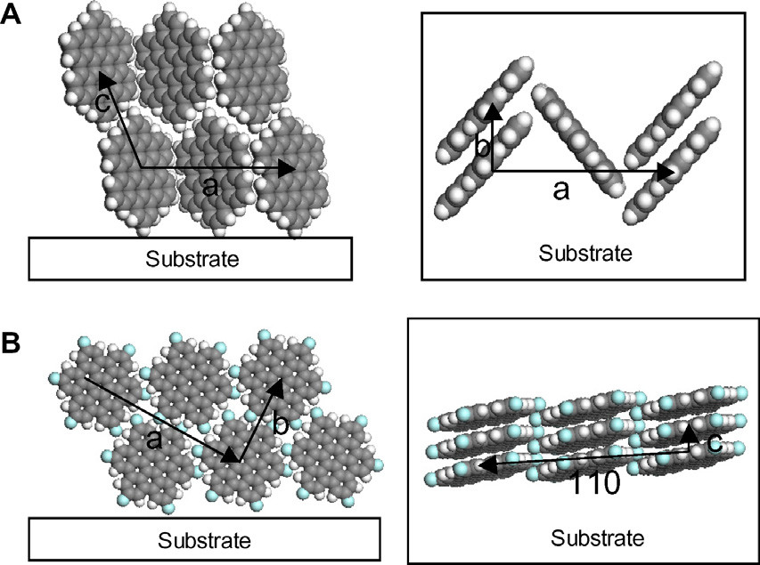 Materials Studio在有机场效应晶体管(OFET)中的解决方案_分子