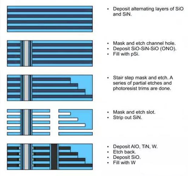 3D IC 的概念和发展_芯片