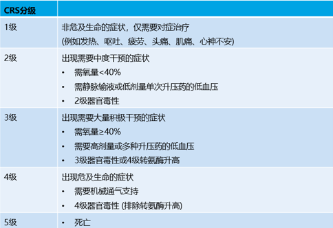 新冠肺炎“细胞因子风暴”大起底_治疗