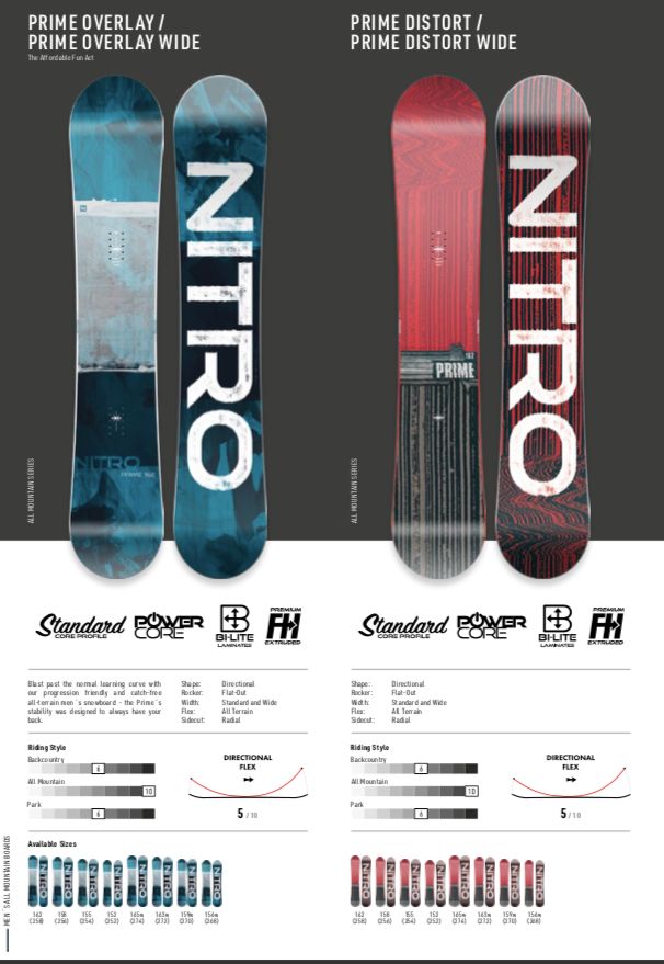 画重点 | 20/21季Nitro男款雪板重点推荐！_Beast