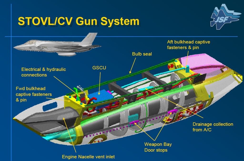 美国开发带火炮的导弹，能够执行对地支援、空对空作战的新概念_系统