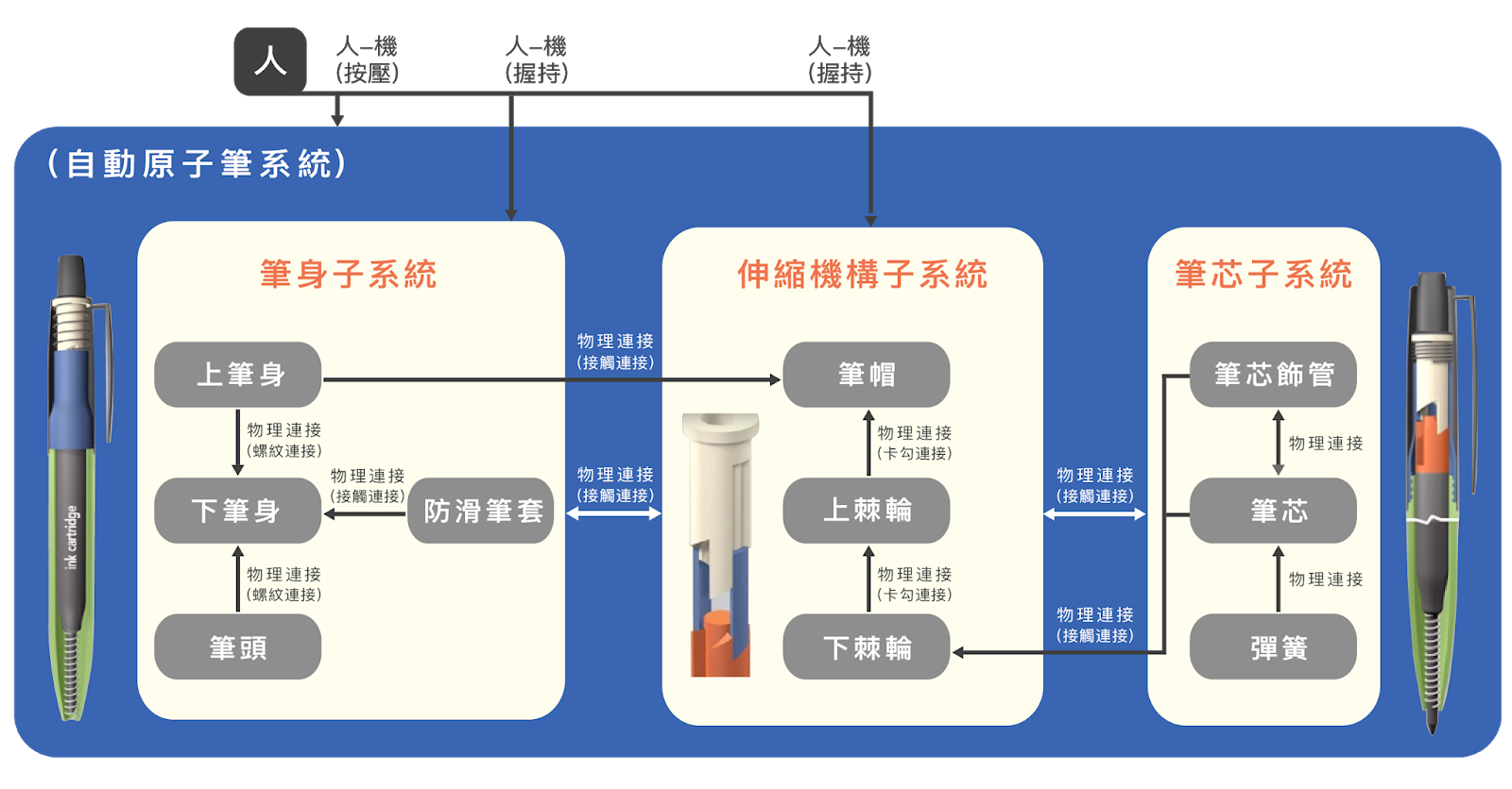 AIAG-VDA FMEA 改版重点说明(上)-DFMEA 边界图 结构树拆解分析_系统