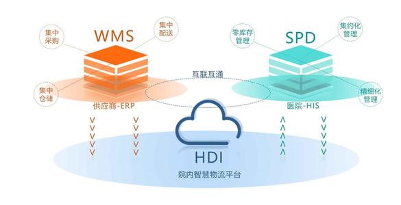医疗SPD模式到底是什么？_管理