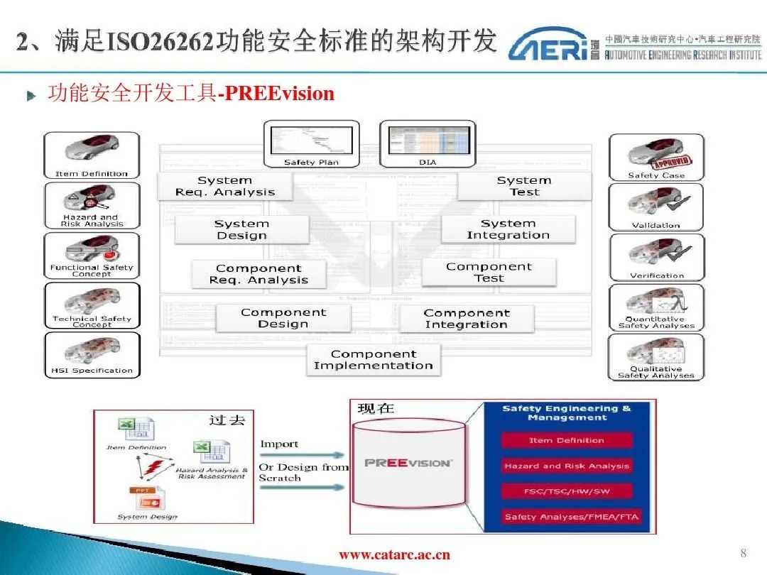 满足ISO26262功能安全要求和AUTOSAR标准的整车控制架构研发与测试评价_汽车