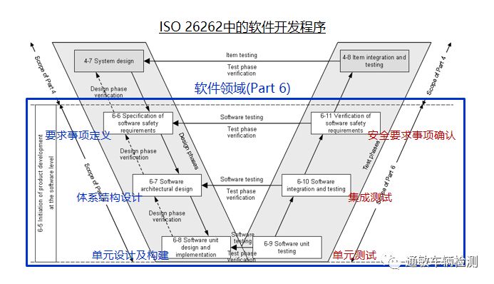 何为软件功能安全_Safety