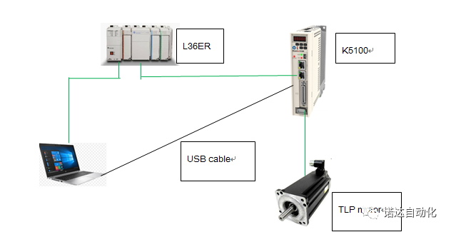 罗克韦尔自动化(AB) 新一代伺服系统K5100系列快速入门_搜狐汽车_搜狐网