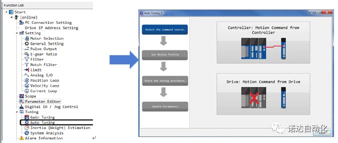 罗克韦尔自动化(AB) 新一代伺服系统K5100系列快速入门_搜狐汽车_搜狐网