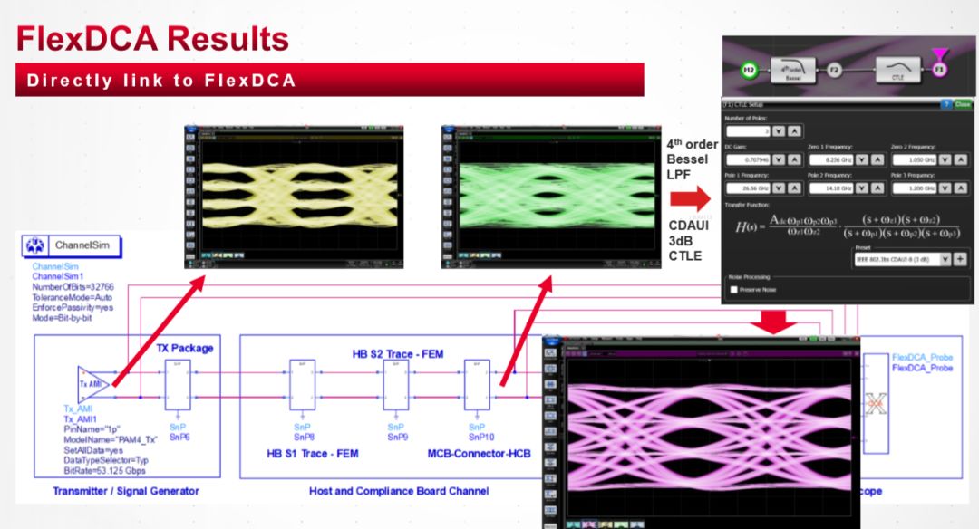封城第33天：硬核武汉工程师为您带来光模块设计与仿真技术专题_进行