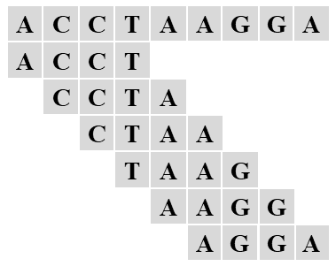 干货分享|四张图教你看懂基因组Survey分析_K-mer