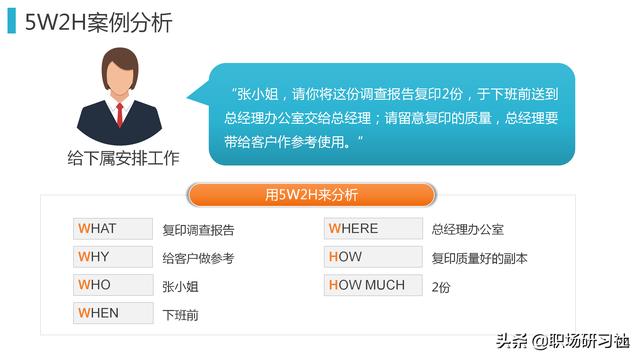 常听说的5H2W分析法到底是什么？一套PPT看明白，职场人收藏参考_条理化