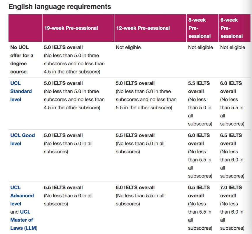 回顾 | 从UIC到UCL：女神Bella申请&在读经历_offer