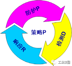 2020-2-26周三 网安资讯_密码