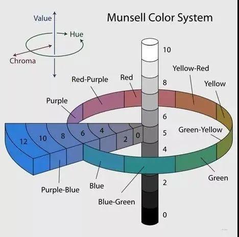 设计师掌握PCCS色彩体系，秒杀80%的设计同行_色调