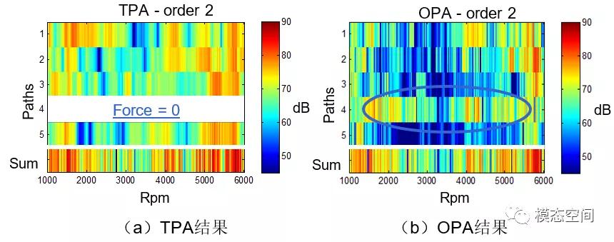 OPA分析考虑事项_路径