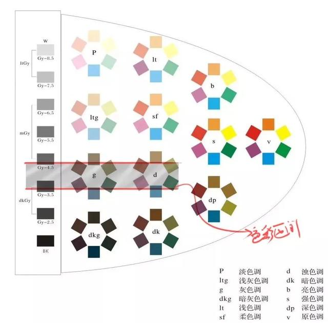 设计师掌握PCCS色彩体系，秒杀80%的设计同行_色调