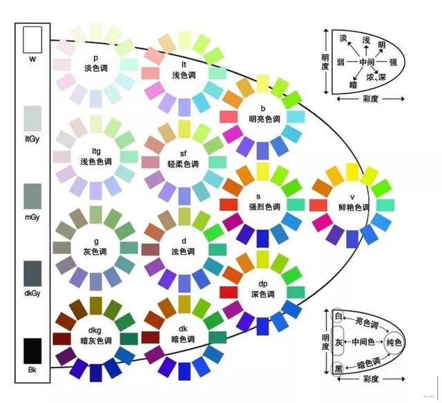 设计师掌握PCCS色彩体系，秒杀80%的设计同行_色调