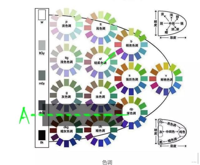 设计师掌握PCCS色彩体系，秒杀80%的设计同行_色调