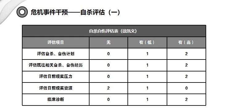 【圆融·分享】致咨询师｜当来访者有自杀倾向怎么办_评估