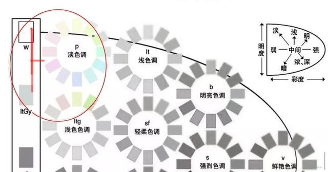 设计师掌握PCCS色彩体系，秒杀80%的设计同行_色调