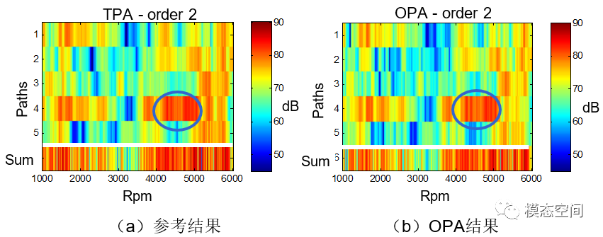 OPA分析考虑事项_路径