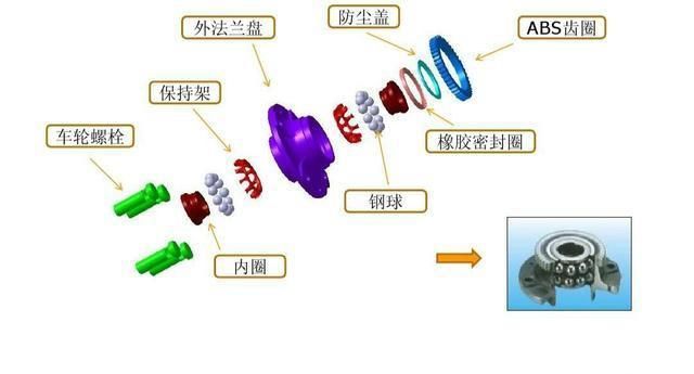汽车车轮轴承是不是没有润滑油？为什么坏的不多？_搜狐汽车_搜狐网