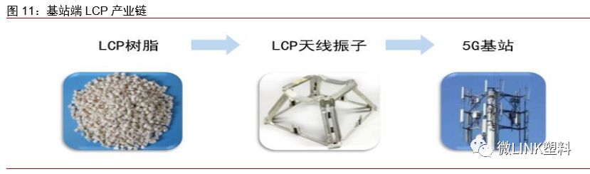 LCP，是5G时代最有潜力的材料吗-搜狐大视野-搜狐新闻