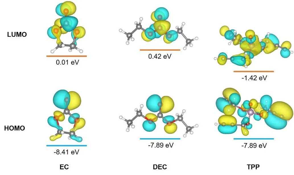 新宙邦巨献：高温高压电解液添加剂设计与机理研究_电池