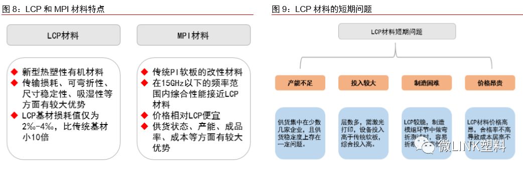 LCP，是5G时代最有潜力的材料吗-搜狐大视野-搜狐新闻