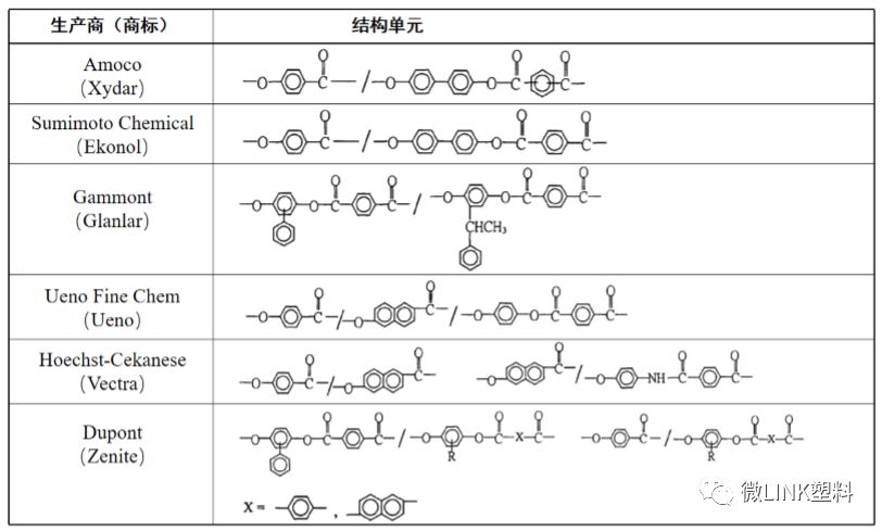 LCP，是5G时代最有潜力的材料吗_加工
