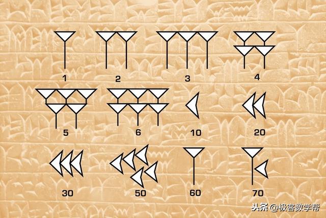 数学发展简史：自然科学之父，起源于用来计数的自然数的伟大发明_公元
