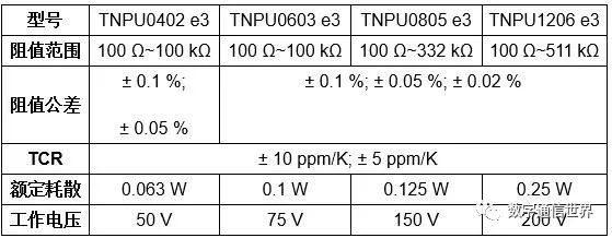 Vishay推出的TNPU e3系列高精度薄膜扁平片式电阻可大幅节省占位空间_搜狐汽车_搜狐网