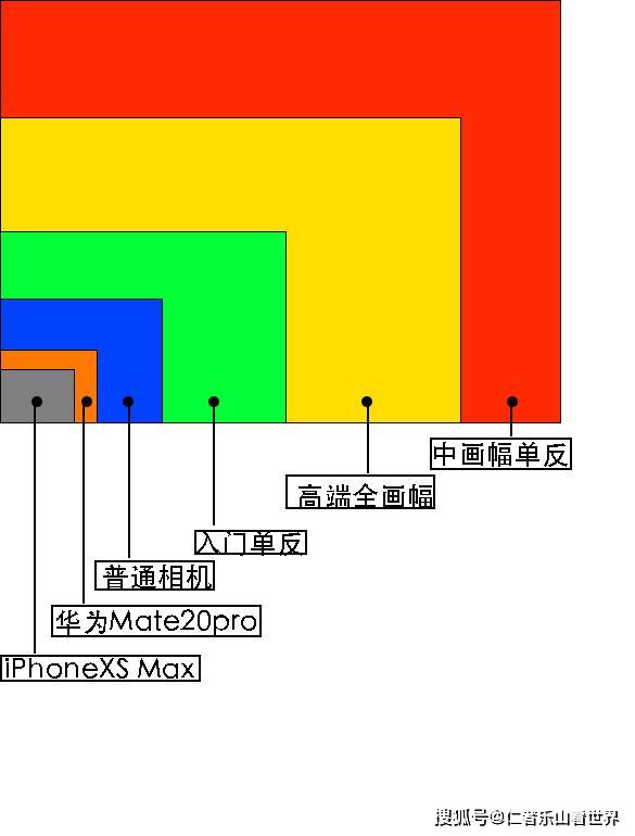 全画幅和半画幅,对比,之间(第4页)_大山谷图库