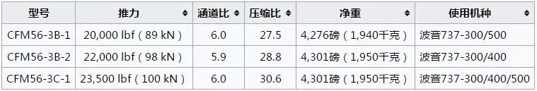 商用航空中最受欢迎的发动机——CFM56_搜狐汽车_搜狐网