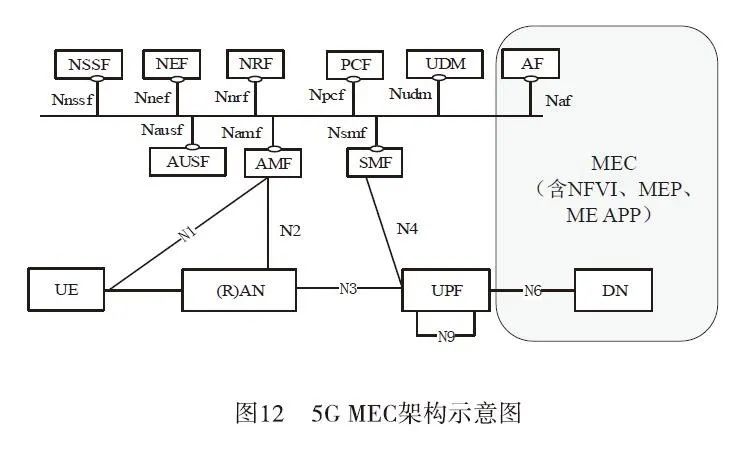 5G SA的网络架构和关键技术_New