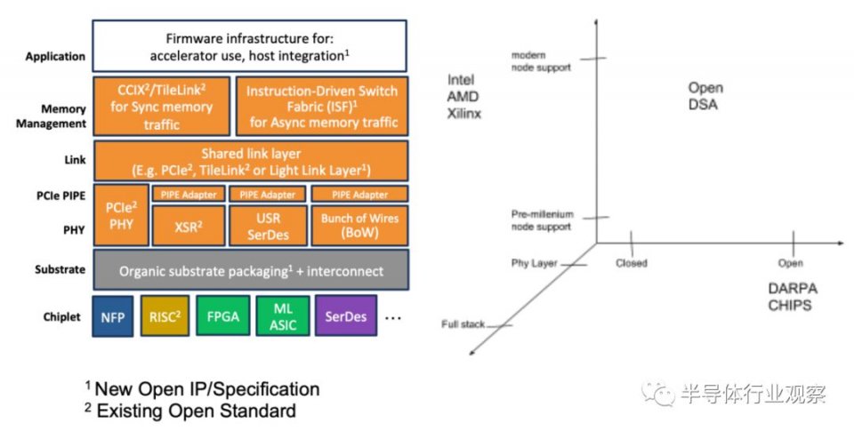 Chiplet最强科普_开发