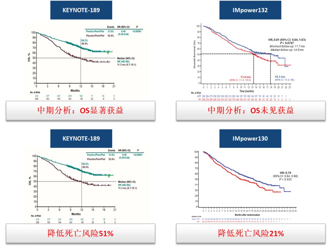 吴一龙教授：2019 年免疫一线治疗晚期肺癌的五大关键词_帕博利