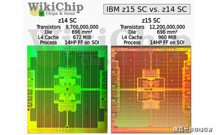 从IBM还在用14nm工艺说起：制程微缩陷入瓶颈，该如何继续提升性能？_芯片
