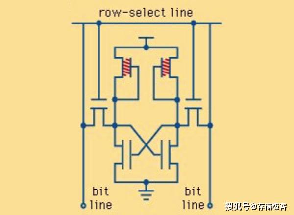 电脑手机都用它：一文读懂DRAM、SRAM和Flash原理_数据