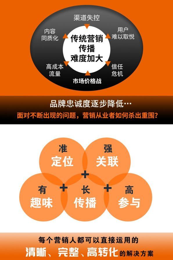 运用6P方法论打造下一个爆款_营销