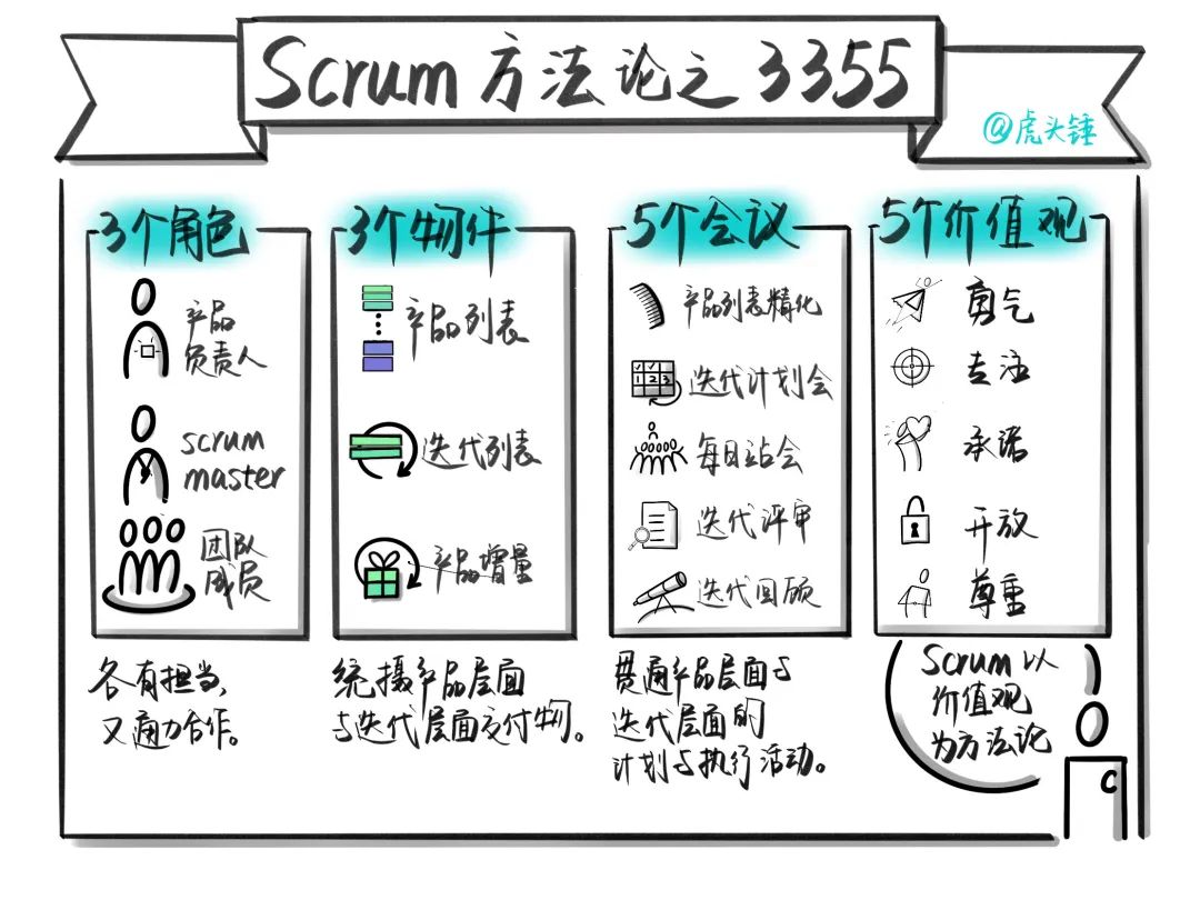 图解 Scrum 精要，一看就会！_团队